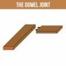 Diving into Dowel Joints: A Comprehensive Guide - ToolsGearLab
