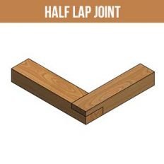 15 Different Types Of Wood Joints & Their Uses (With Pictures ...