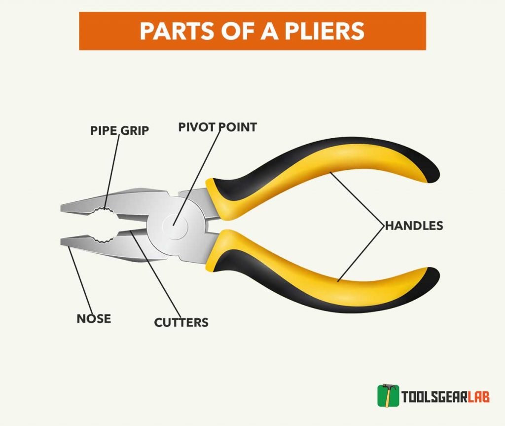 Parts Of A Pliers - With Detailed Diagram Picture - ToolsGearLab