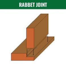 What Is A Rabbet Joint? Uses, Benefits - ToolsGearLab