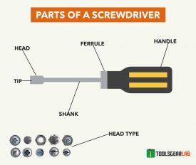 Parts Of A Screwdriver (With Detailed Diagram Pictures) - ToolsGearLab