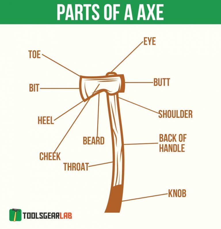 19 Different Types Of Axes & Their Uses (With Pictures, Anatomy ...