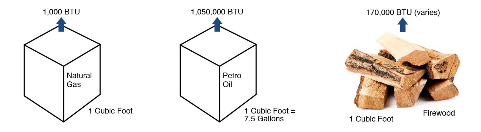 How Much Fuel Does A Generator Use Per Hour?: Real-World Costs ...