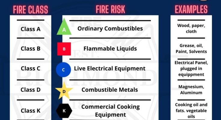 Class C Vs Class K Fire Extinguisher: Which To Use - ToolsGearLab